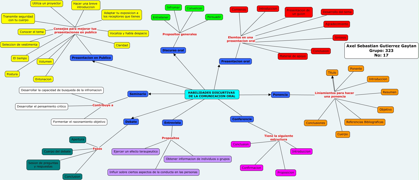 Mapa conceptual(linguistica)